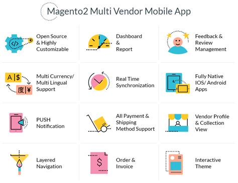 How To Build Multi Vendor Native Mobile App For Magento2 Mobikul