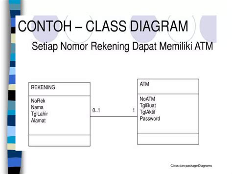 Class Diagrampptx