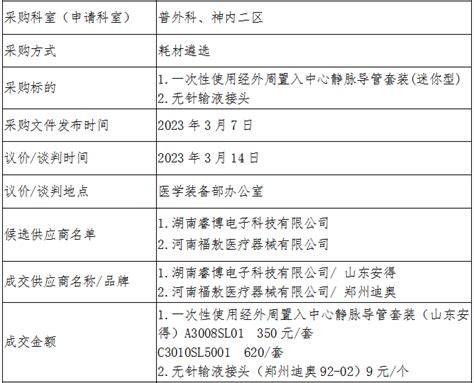 一次性使用经外周置入中心静脉导管套装无针输液接头采购结果公示 湘潭市第二人民医院