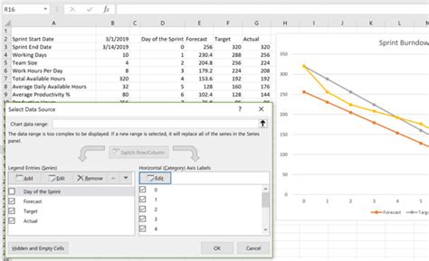 An Overview Of Burndown Chart Excel The Smart Blogger