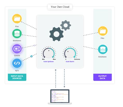 Visual Grouping Of Nodes Issue Xyflow Xyflow GitHub