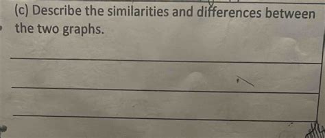 Solved C Describe The Similarities And Differences Between The Two Graphs [math]