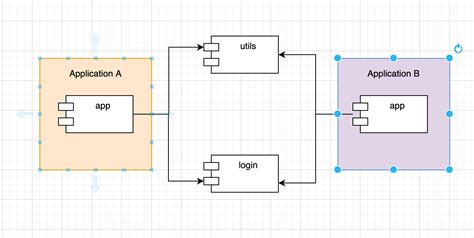 Modularization In Android Make Your Code Reusable And Maintainable Beginner By Shalom