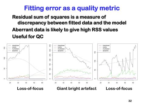 Ppt Dynamic Multivariate Phenotypes And Genetic Interactions