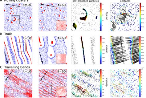 IBM Patterns Depicted Are Snapshots For Three Different Example
