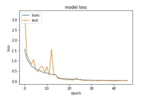 Github Maunil2k Paddy Disease Classification Paddy Doctor Paddy Disease Classification A