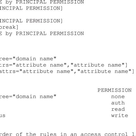 The Restricted Syntax We Adopt For OpenLDAP Access Control Lists ACLs