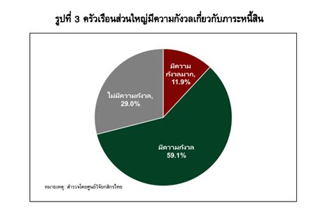 ศูนย์วิจัยกสิกรไทยวิเคราะห์ ดัชนี Kr Eci เดือน ก พ 67 ทรงตัวเป็นเดือน