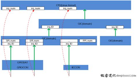 理解linux设备树dtsdtb Overlay Csdn博客 理解linux设备树dtsdtb Overlay Csdn博客
