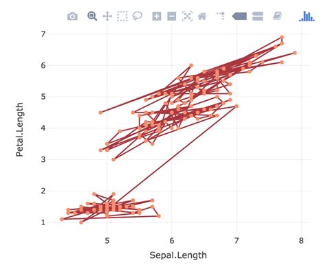R Plotly Add Border Around Points Created With Addmarkers Stack