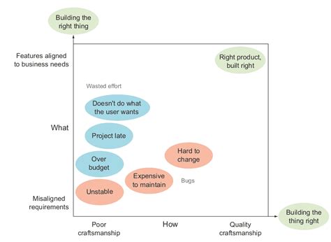 I Ve Read The BDD In Action Book For You Here S What S In Side