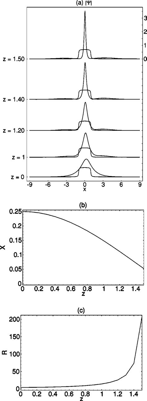 The Half Width A Of The Potential And The Height Of The Potential Are Download Scientific