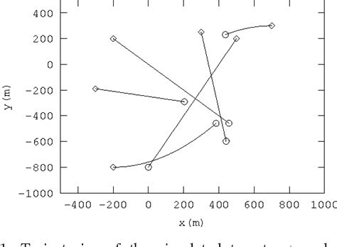 Figure 1 From Low Complexity Multi Target Tracking For Embedded Systems