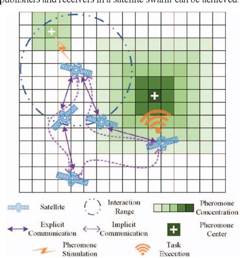 Figure 1 From A Stigmergic Optimization Method For Distributed