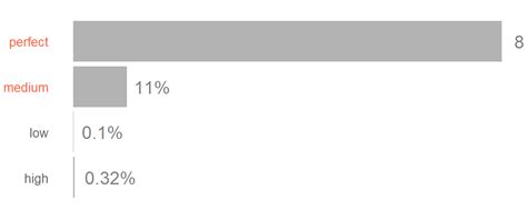 R Avoid Ggplot2 To Partially Cut Axis Text Stack Overflow