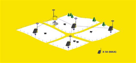 Fence Monitoring Tru Test Datamars