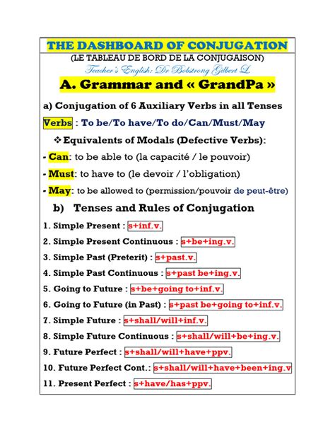Conjugation Guide For English Verbs Pdf Perfect Grammar