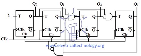 Design 4 Bit Synchronous Counter Using Ic 7476 Crayton Witheing66