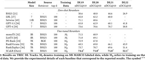Self Calibrated Listwise Reranking With Large Language Models