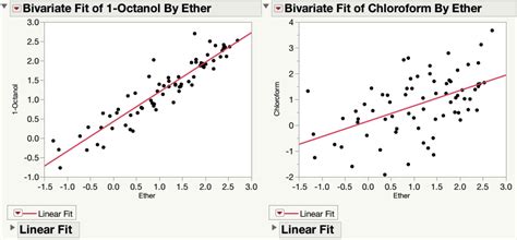 Broadcast Commands Macos Jmp User Community