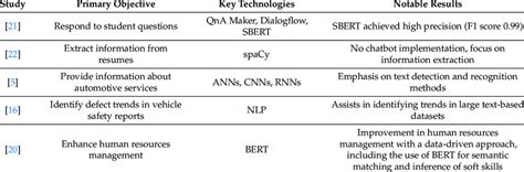 Research Works That Address AI Driven Processing Of PDF Documents Download Scientific Diagram
