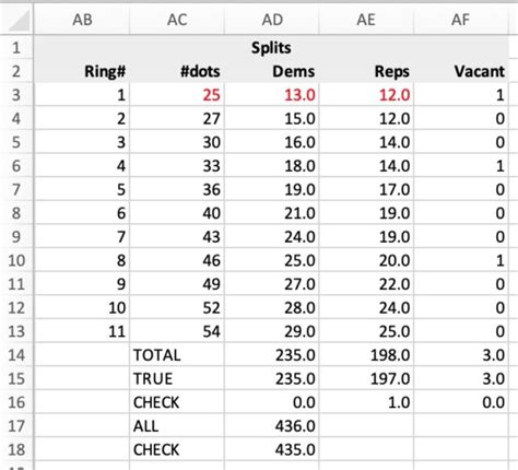 Arc Dot Chart In Excel PolicyViz