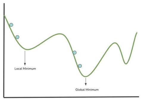 A Data Scientists Guide To Gradient Descent And Backpropagation Algorithms Nvidia Technical Blog