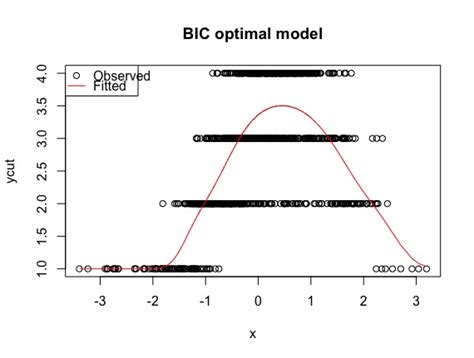 Choosing The Number Of Breakpoints For Segmented Regression In R