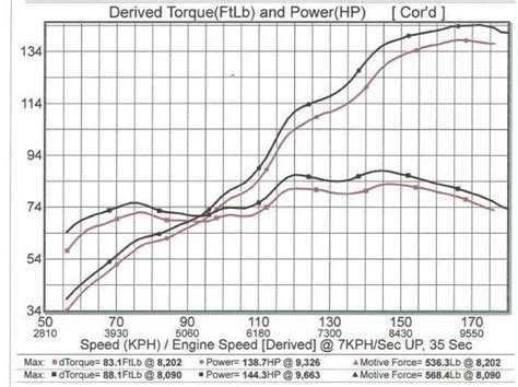 What Is Torque What Is Torque Limiter How Is Torque Calculated OldSkullTuning