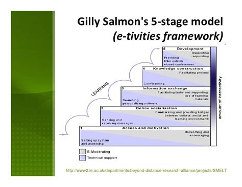 A Framework For Task Based Learning Willis Pdf To Excel Mixermultiprogram