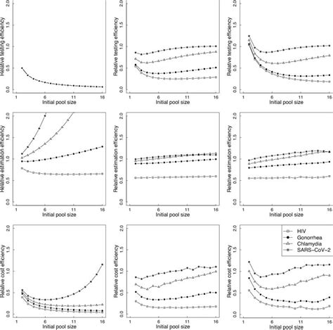 Kumer Pial Das On Linkedin Optimizing Disease Surveillance Through Pooled Testing With