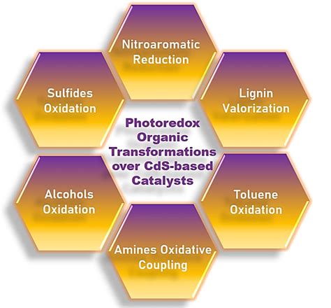 李婧宇论文在acs Catalysis上接受发表 欢迎访问徐艺军研究小组