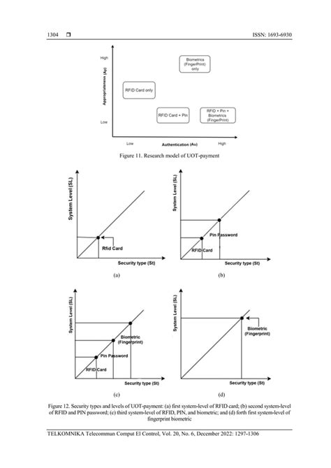 Design And Develop Authentication In Electronic Payment Systems Based On Iot And Biometric Pdf