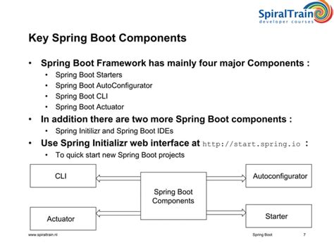 Spring Boot Ppt