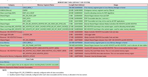 Problems On Running C6accel App With Vpss Firmware And Driver Loaded