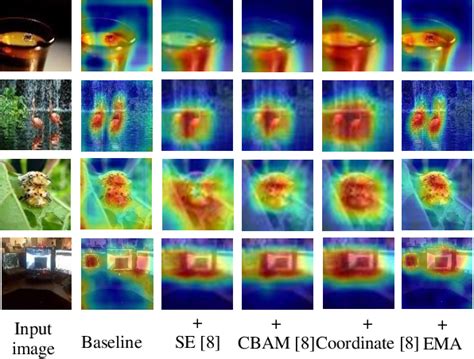 [pdf] Efficient Multi Scale Attention Module With Cross Spatial Learning Semantic Scholar