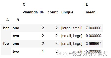 python pandas pivot table透视表函数 pandas pivot table aggfunc CSDN博客