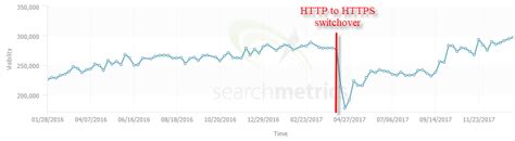 The Website Migration Guide SEO Strategy Process Checklist Moz
