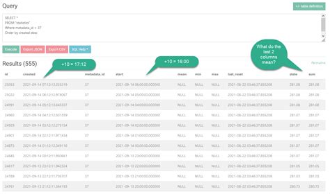 Enphase Envoy With Energy Dashboard Share Your Projects Home