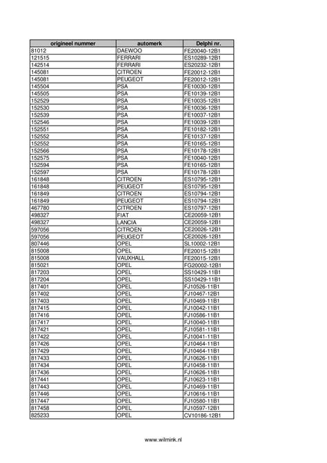 Delphi Origineel Sleutellijst