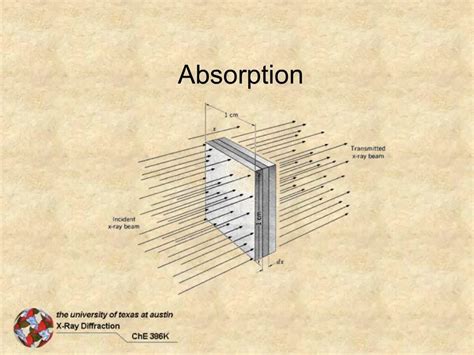 PPT Absorption PowerPoint Presentation Free Download ID 795722