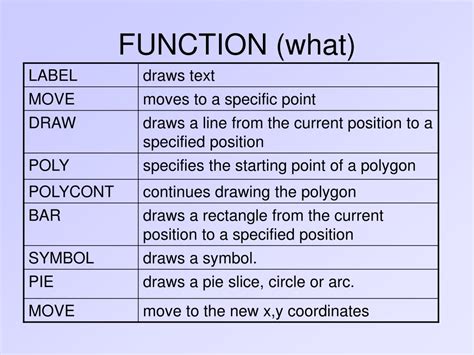 Ppt Controlling Sas Graphics Using Annotate Datasets Powerpoint Presentation Id154231