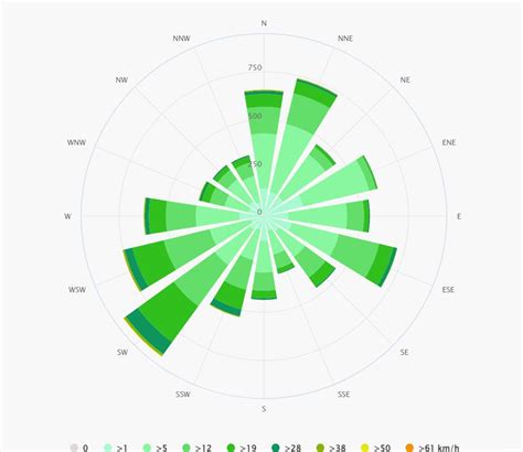 Diseño De Observatorios Astronómicos Scope Bot