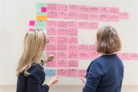 How We Do Agile Research Analysis Dxw