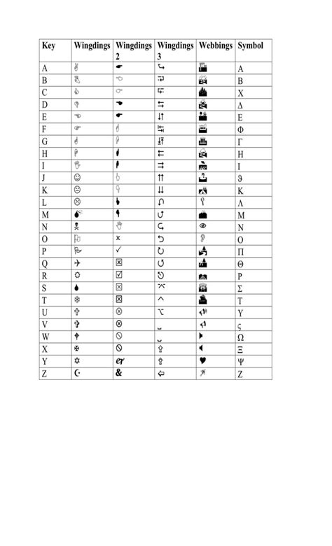 Wingdings Translator Template Convert Text To Wingdings Online