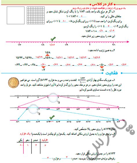 گام به گام فصل پنجم ریاضی پنجم