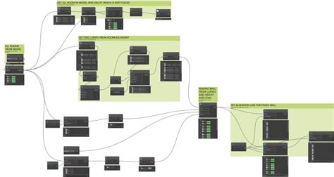 Automate Wall Finishes With Dynamo In Revit Ajith Kumar Posted On The Topic Linkedin