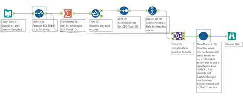 Solved Summarizing Validation Results Into 1 Column Alteryx Community