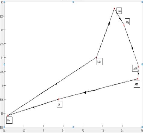 Figure 1 From Distance Constrained Capacitated Vehicle Touting Problem For The Abuja Post Office
