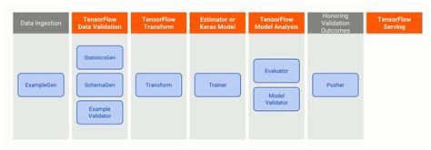 TF Dev Summit Keynote Sang Tech Blog